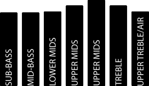 Types of Sound Signature in earphones and headphones – HiFiNage